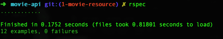 Rails API with a frontend built in React, Part III. | Loserkid
