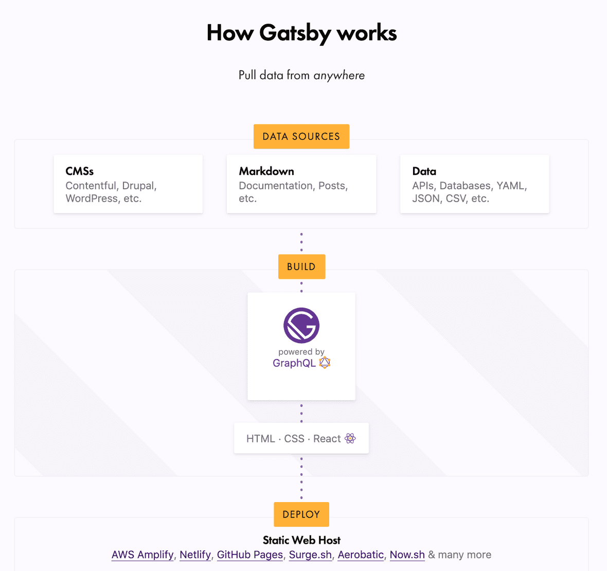 How this blog works? | Loserkid